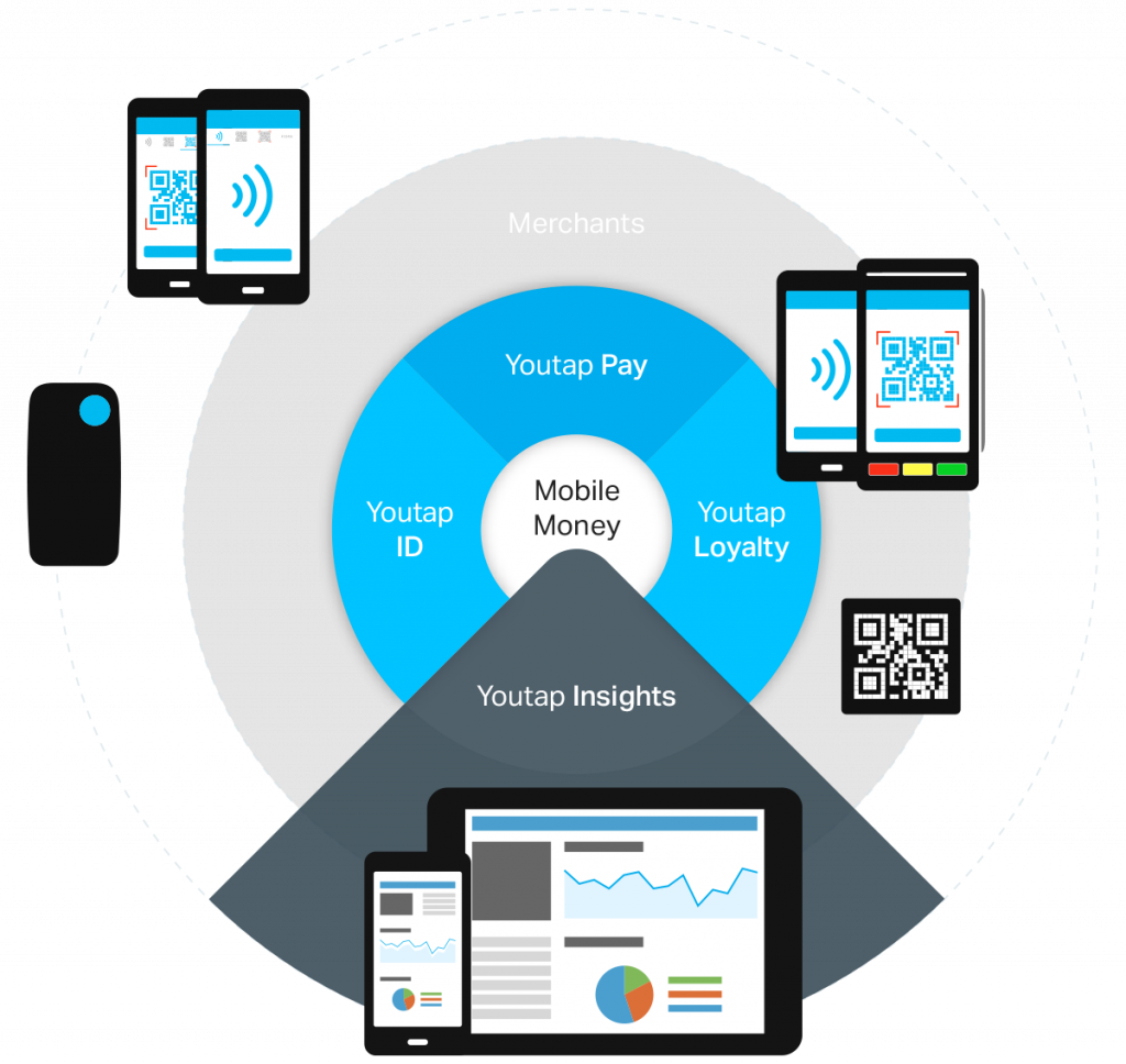 QR code eases mobile money transfers - Business Today Kenya