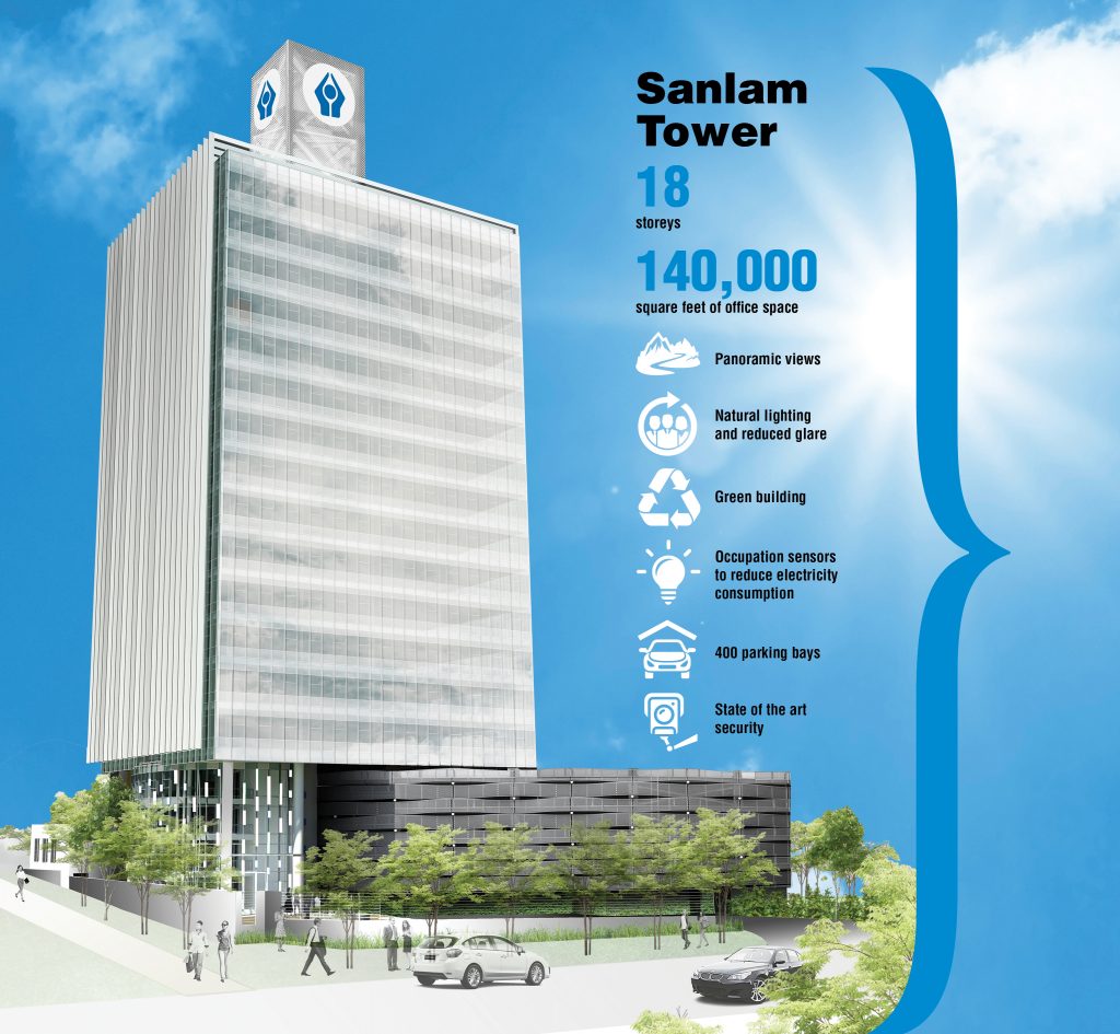 Sh2.7bn Sanlam Tower nears completion - Business Today Kenya