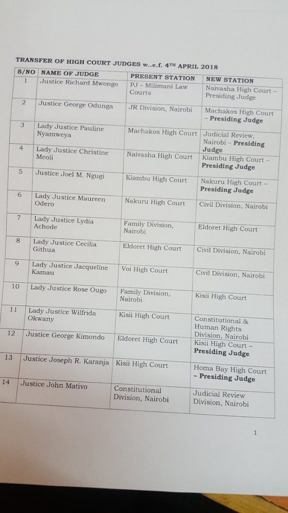 Controversial judge, George Odunga, transferred - Business Today Kenya