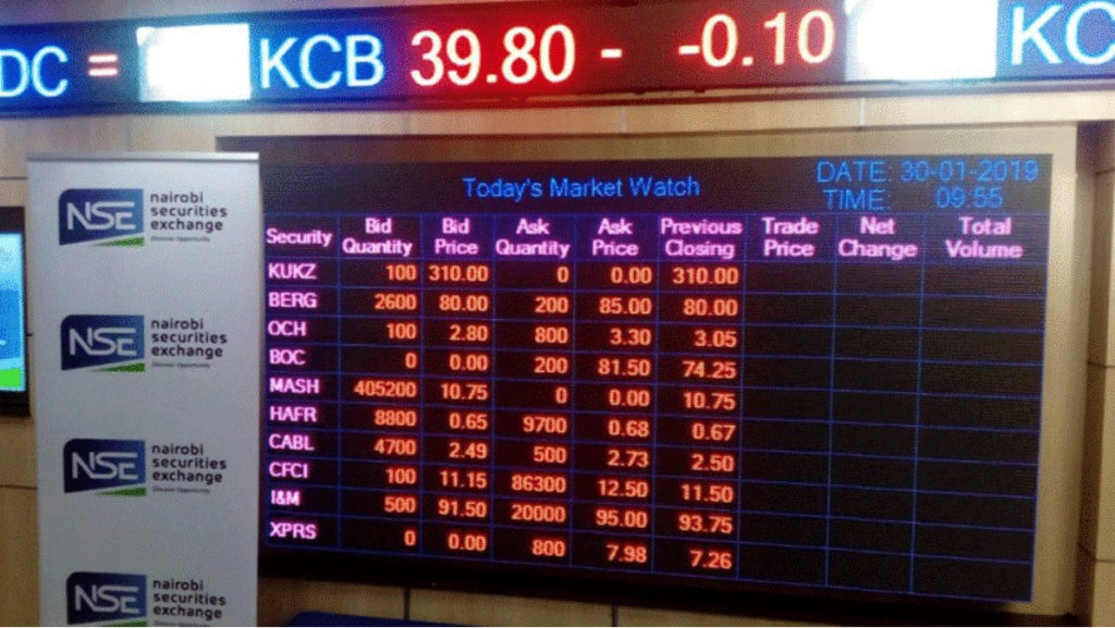 Safaricom, EABL & BAT: Why Investors Are Snapping up These 3 Stocks ...