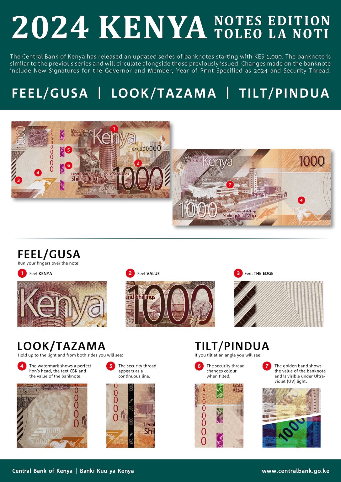 Features of New Currency Notes Released by Central Bank of Kenya