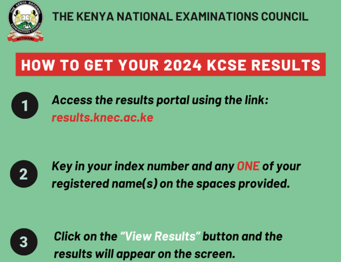 KNEC: How to Check KCSE Results 2024 Free - Business Today Kenya